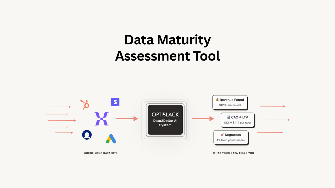 Data Maturity Assessment Tool